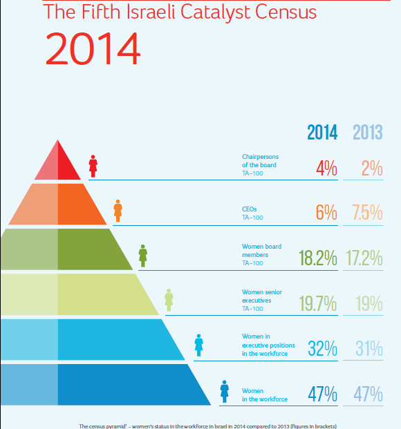 Strauss Group and the Israel Women’s Network are Proud to Present ...