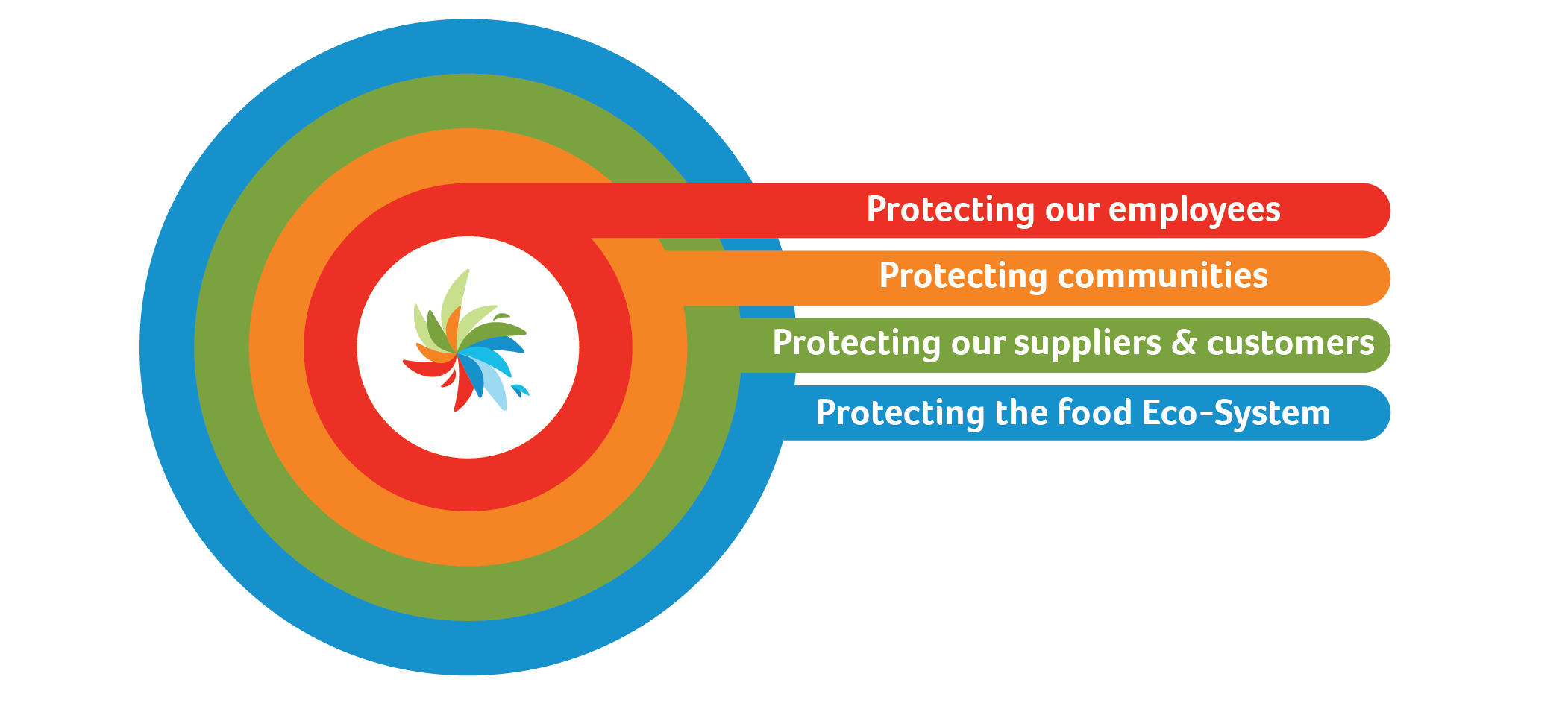 Covid-19 – our commitment to stakeholders - Strauss Group