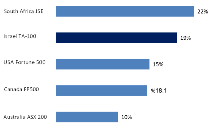 The 2013 Catalyst Report Indicates - Strauss Group